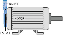 Encoder Mounting Styles | Encoders | Nidec Avtron Automation