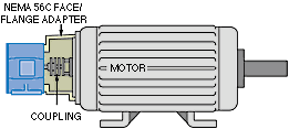 Encoder Mounting Styles | Encoders | Nidec Avtron Automation
