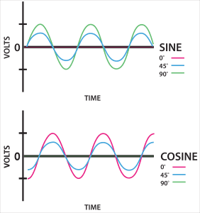 Encoders & Resolvers Applications and Replacements from Nidec-Avtron ...